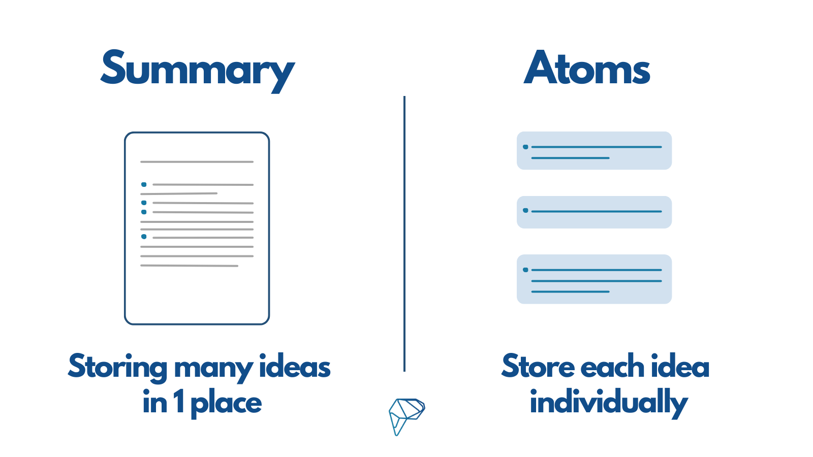 Atoms of Knowledge: 5 Benefits of a Knowledge First Approach