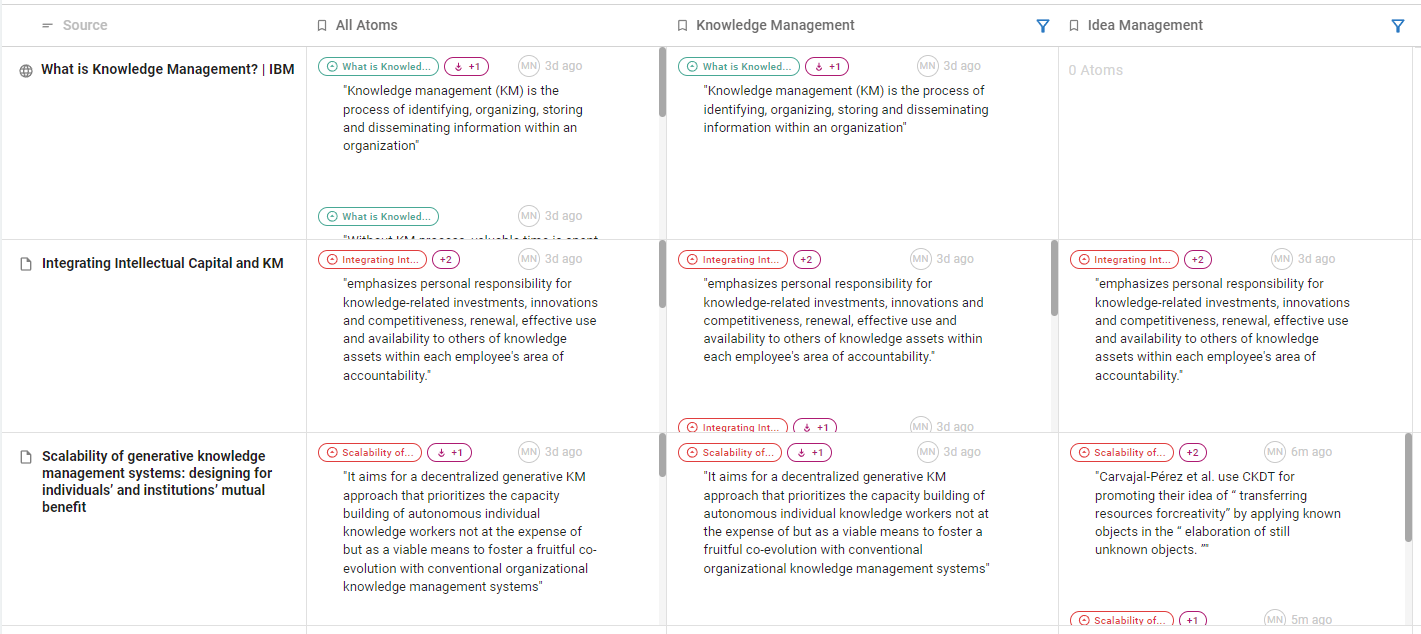Viewing and Organising Atoms in Tables - Protolyst