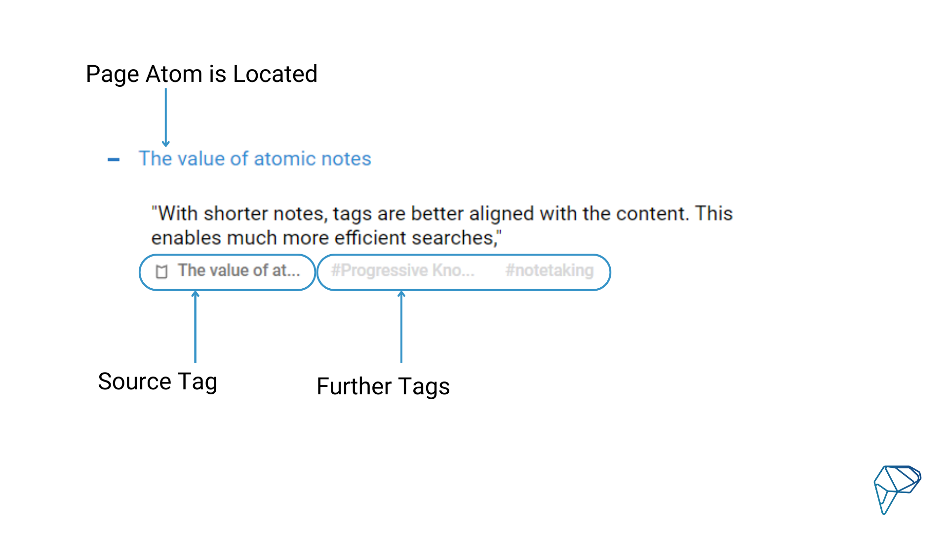 Update: New and Improved Atoms in your Workspace - Protolyst