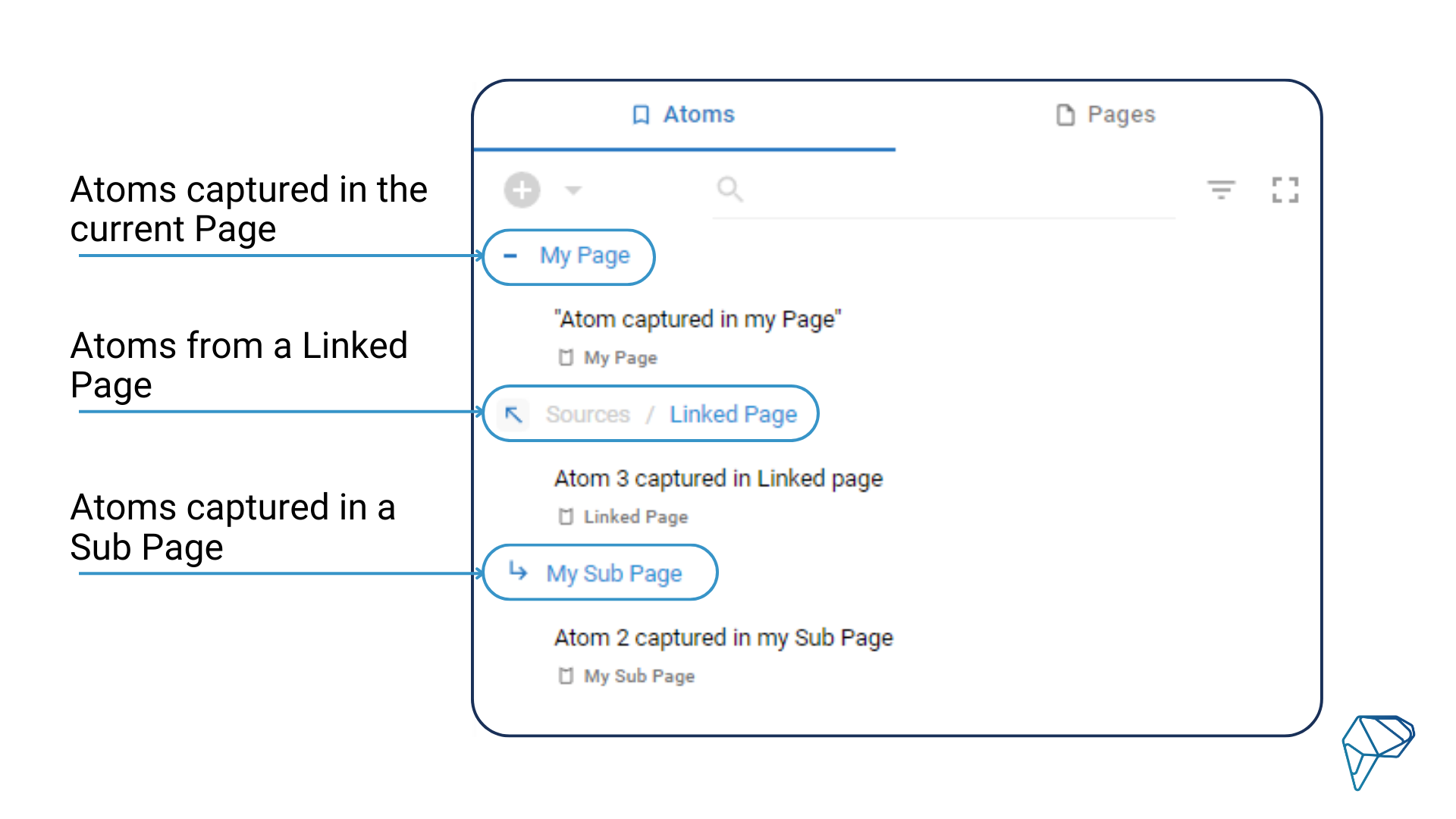 Update: New and Improved Atoms in your Workspace - Protolyst