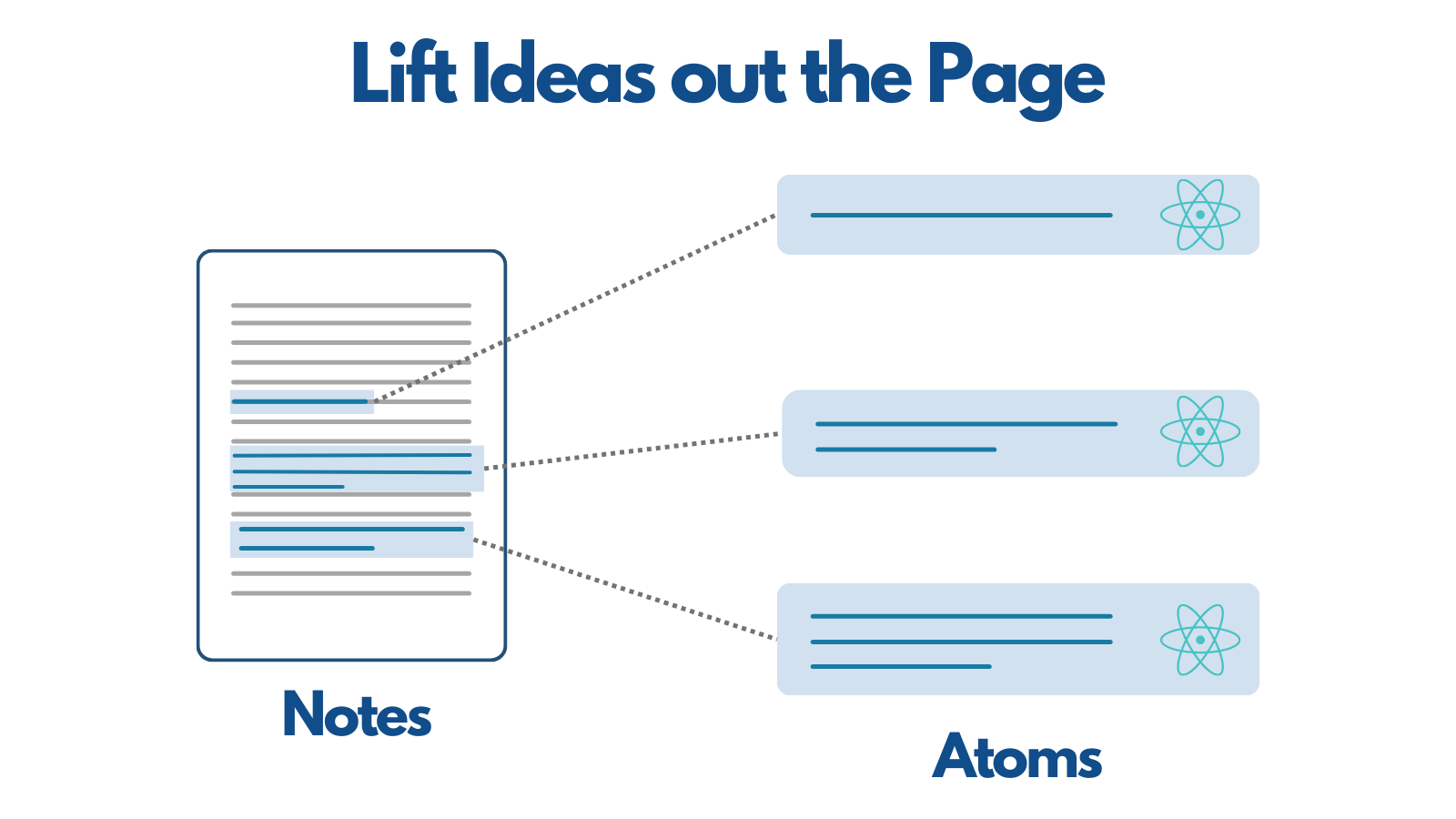 Connected Note Taking: A Powerful Next Step for your Notes