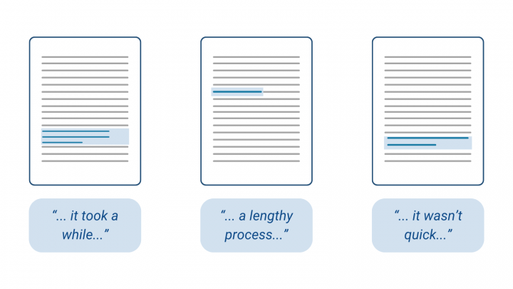 Data Coding for Qualitative Analysis: Quick Start Guide