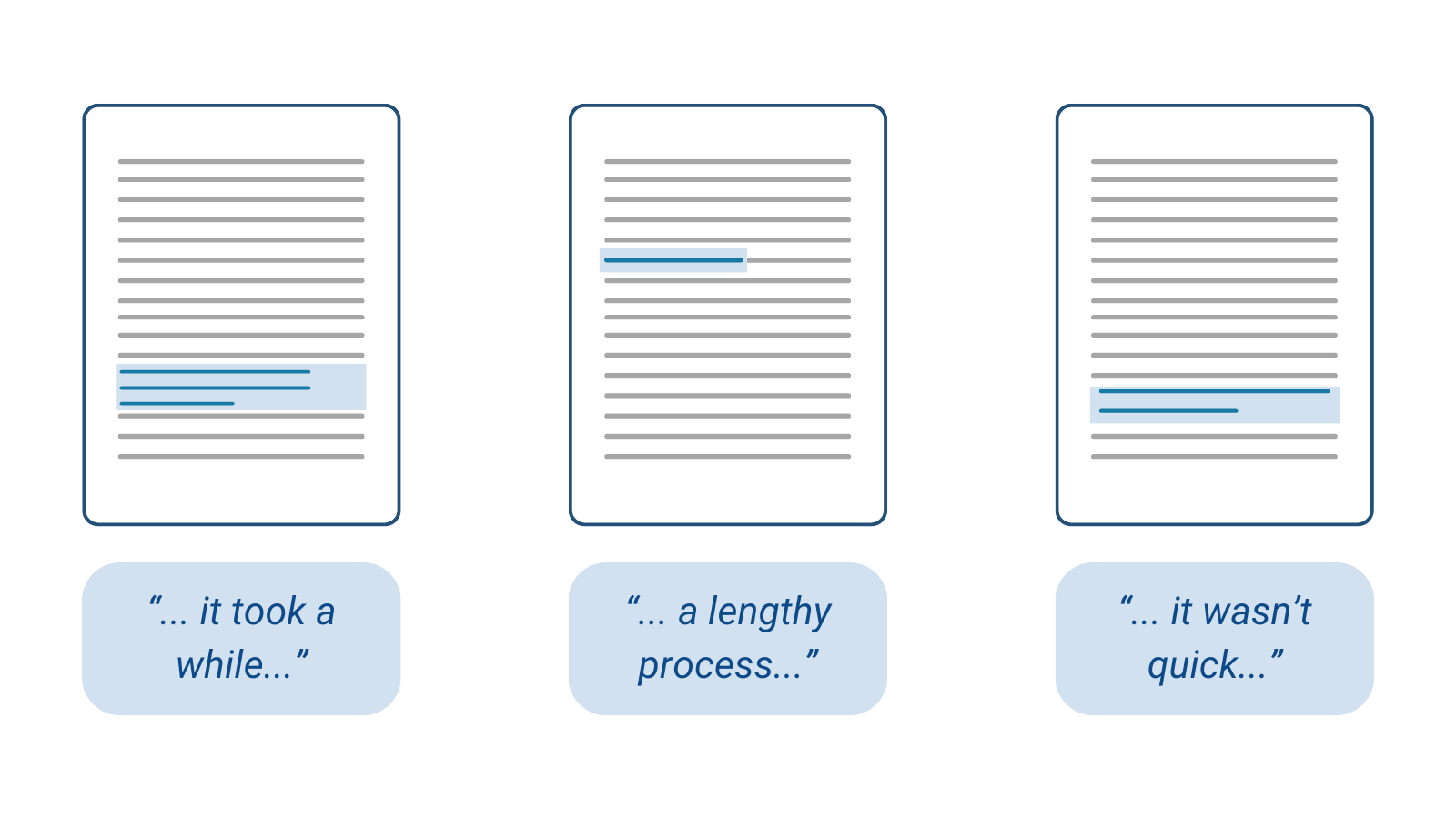 Data Coding for Qualitative Analysis: Quick Start Guide