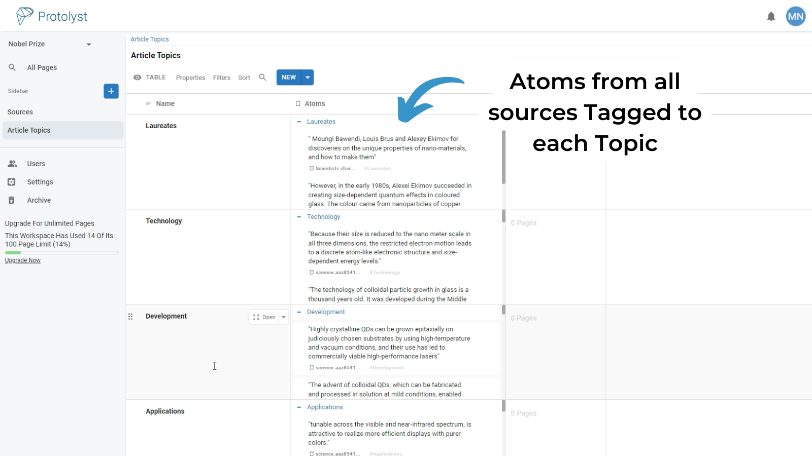 How to Research and Write an Article Fast on Protolyst
